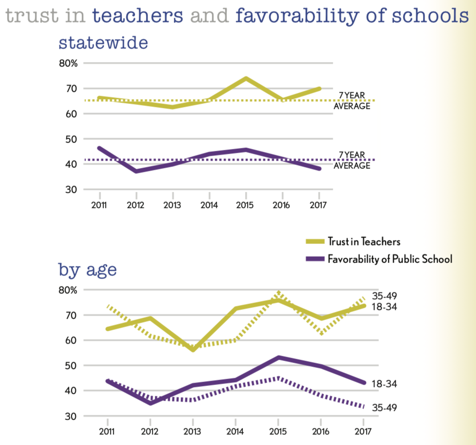 The Garrity Perception Survey 2018: Education – The PR Perspective